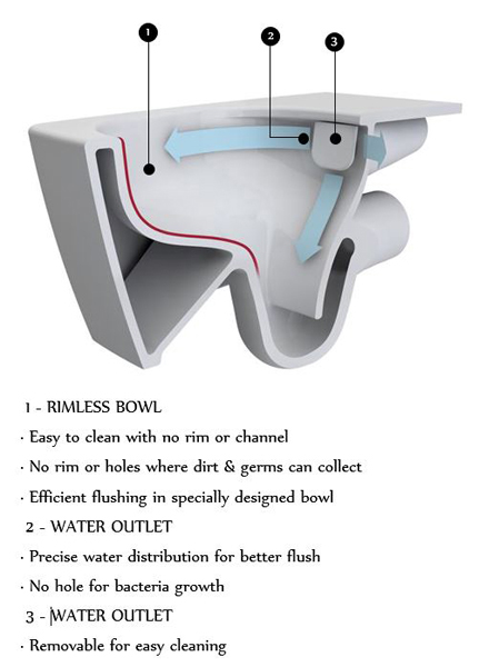 Blog - Showroom, Design Service, Dibden Purlieu, Southampton - The ...